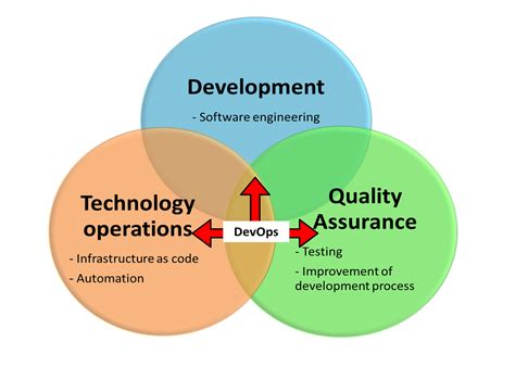 why devops is adapting to business plans by doremonlabs medium