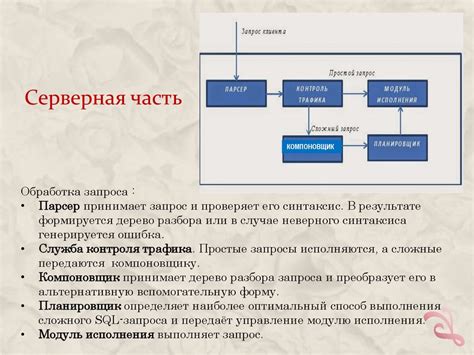 Postgresql синтаксис Postgres Pro Standard Документация 10 Глава 4 Синтаксис Sql
