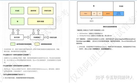 阿里面试官内部题库阿里2022年Java社招岗 正式版 面试题 知乎