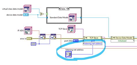 Modbus Tcp Slave With Multiple Ethernet Board Ni Community