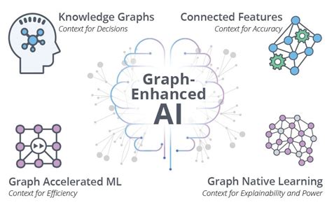 What You Need To Know About Neo4j Graph Database As A Developer
