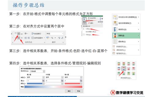 清风数学建模 第五讲相关系数（person相关系数）person线性相关系数 Csdn博客