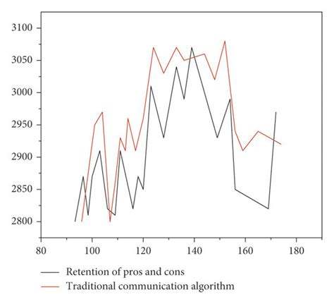 Decision Analysis Effect Of Improved Fuzzy Neural Network Algorithm