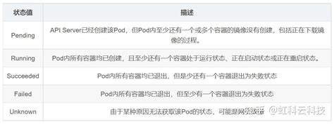 K8s之深入理解pod 知乎 K8s之深入理解pod 知乎