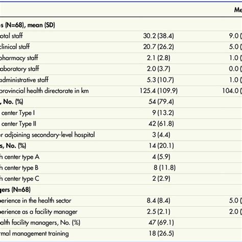 Abbreviations Iqr Interquartile Range Sd Standard Deviation Download Scientific Diagram