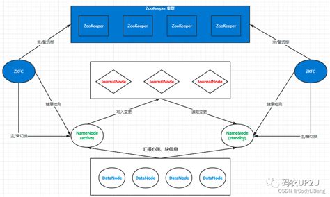 hadoop namenode工作原理 csdn博客