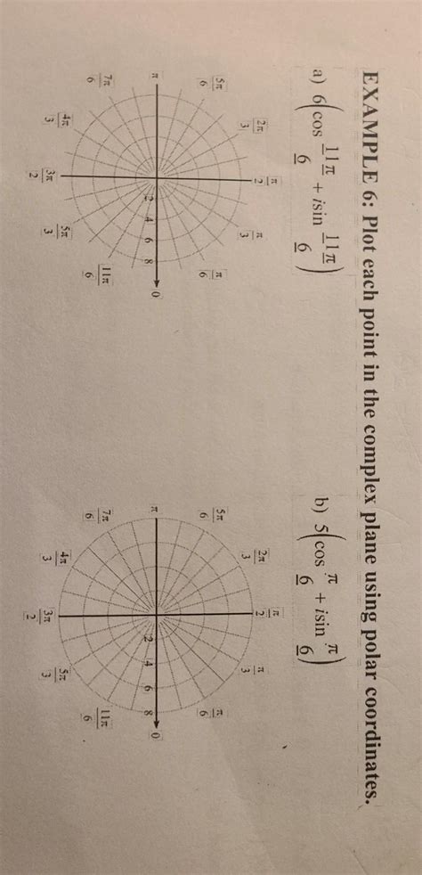 Solved EXAMPLE Plot Each Point In The Complex Plane Using Chegg