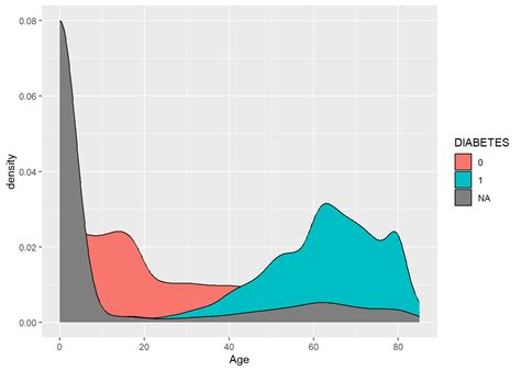 Fundamentals Of Wrangling Healthcare Data With R 5 The Anatomy Of Ggplot