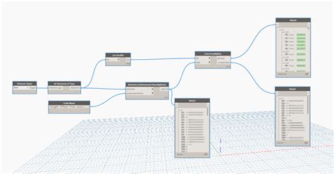 Creating Sublists From List Of Floors Of Equal Parameter Values Revit