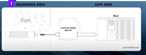What Is A NAMUR Proximity Sensor Future Way Electronic