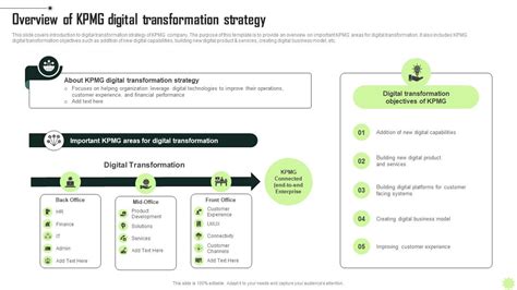 Overview Of Kpmg Digital Transformation Kpmg Operational And Marketing Strategy Ss V Ppt Slide