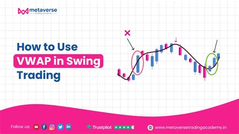How To Use Vwap In Swing Trading Metaverse Trading Academy