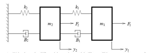 draw the simulink model of the mass spring damper system 2， for