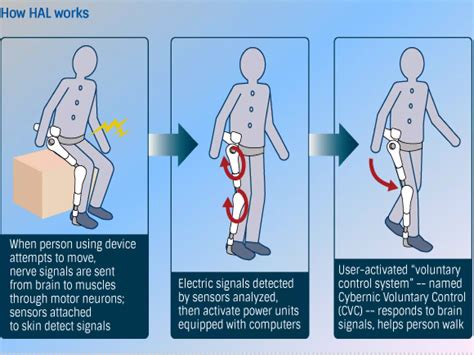 Hybrid Assistive System Pptx