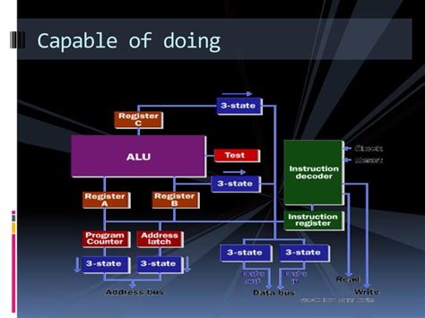 Introduction Of Cpu Pptx