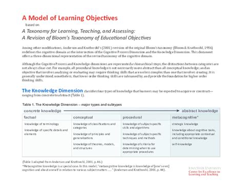 Pdf A Model Of Learning Objectives A Taxonomy For Learning Teaching