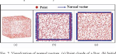 Figure 2 From Surface Extraction And Boundary Detection Based On Dbscan Clustering In 3d Point