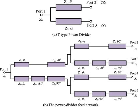 T Type Power Divider And Its Power Divider Feed Network A T Type Power Download Scientific