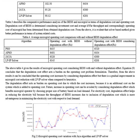 Sizing Of Degradation Based Battery Storage Systems For Operating Cost Minimization In Microgrids