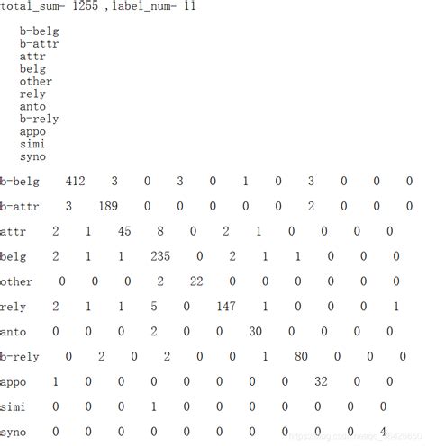 Python实现计算精度、召回率和f1值python计算f1值 Csdn博客