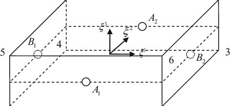 Eight Node Shell Element Ans Method For Transverse Shear Locking