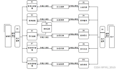 Spring Boot酒店预订管理系统的设计与实现 毕业设计源码100908基于spring Boot的酒店预订系统设计与实现 Csdn博客