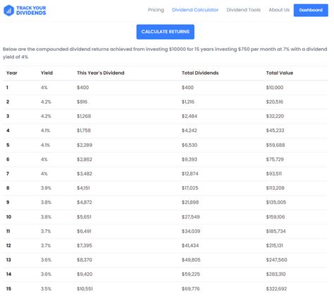 Dividend Calculator By Stock Yield Reinvestment Calculator