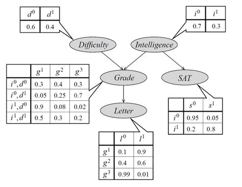 Html Using Overflow Along With Sticky Items In A Bootstrap Layout On Firefox Sometimes Creates