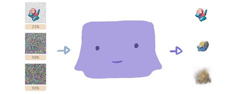 Bare Bones Diffusion Models