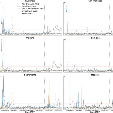 Snapshots Of Fire Area From A D Sfire B E Fire Inventory From Download Scientific