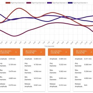 Each Line Represents A Different Test This Example Depicts An Exemplar Download Scientific