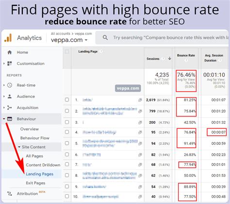 7 Easy Ways To Reduce Bounce Rate