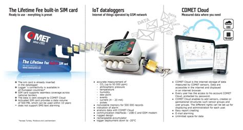 Gsm Temperature And Humidity Data Logger For External Probe With Built In Modem Comet System