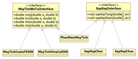 Java 46 Hiểu rõ về INTERFACE trong lập trình Java Giữ cho mọi thứ đơn giản