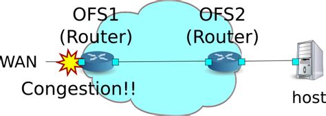QoS Ryubook 1 0 Documentation