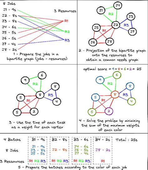 Combining Monte Carlo Tree Search And Heuristic Search For Weighted
