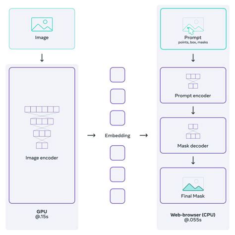 Image Segmentation With Limited Data Strategies Techniques Deepsense Ai