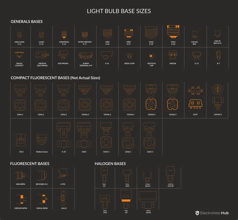 Light Bulb Base Sizes Find The Perfect Base Sizes Explained