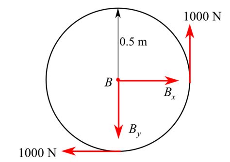 Solved Chapter Problem P Solution Mechanics Of Materials Plus