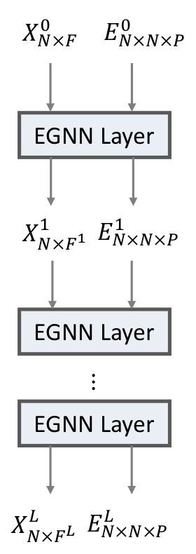 Propogating A Value From One Layer To Another Issue 567 Pyg Team