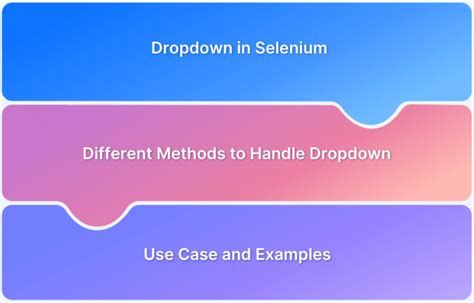 How To Handle Dropdown In Selenium Without Select Class Browserstack