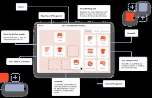 Low Code SaaS Development A Robust Way To Speed Up Delivery Of Your Product