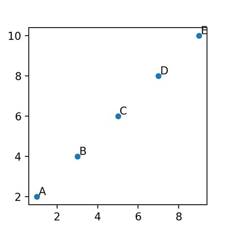 Annotations — Matplotlib 374 Documentation