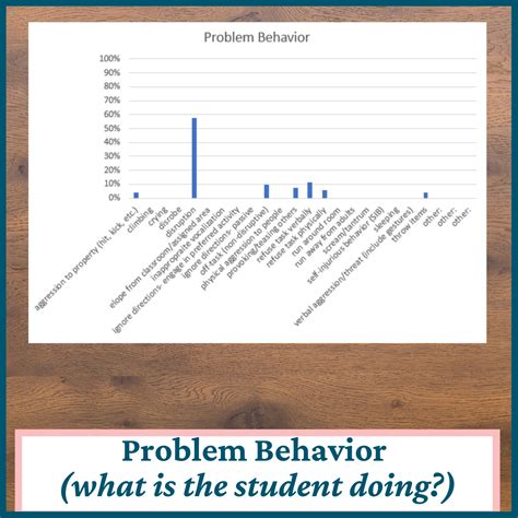 Fba Special Ed Made By Teachers