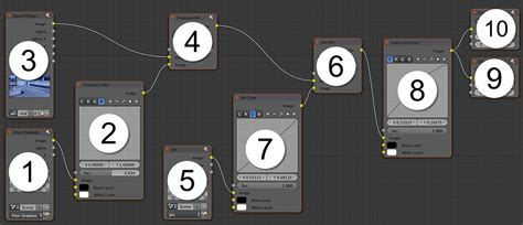 Node Compositing Learning Blender A Hands On Guide To Creating 3d