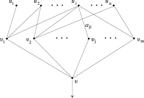 Figure 1 From A Simple Model For Neural Computation With Firing Rates
