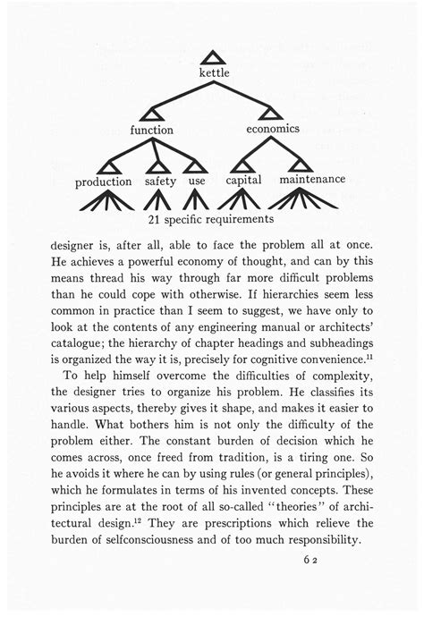 Figure 11 Notes On The Synthesis Of Form