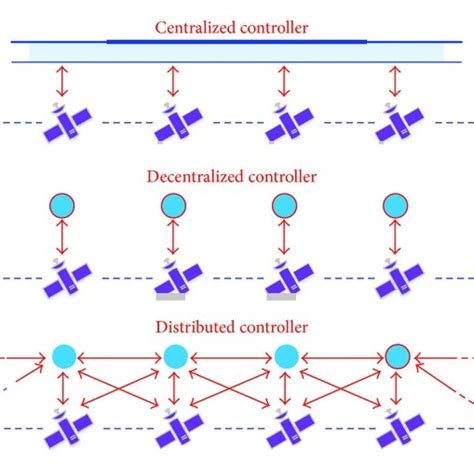 Containment Control Structure Of Leader Following Multiagent System Download Scientific Diagram