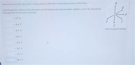 Solved Several Unit Vectors R S T U N And E In The Xy Plane Chegg