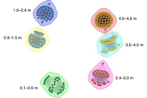 All News Earth And Environmental Sciences Area